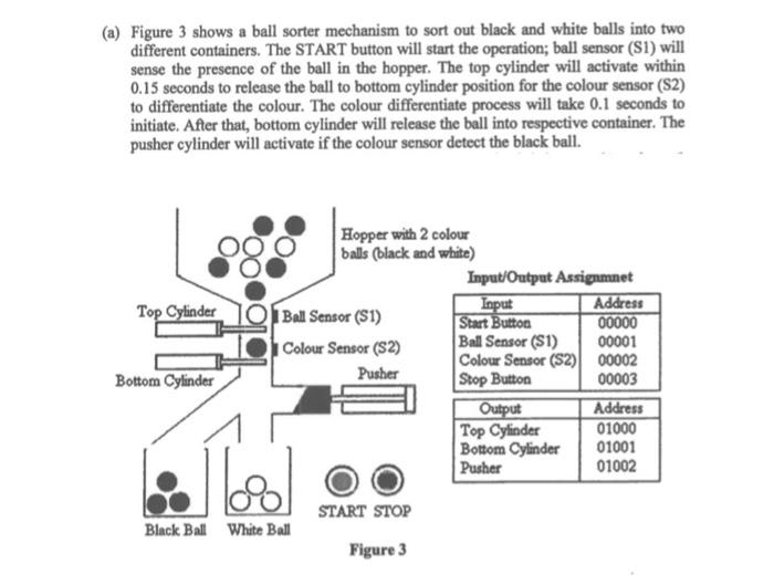 Solved (a) Figure 3 shows a ball sorter mechanism to sort | Chegg.com