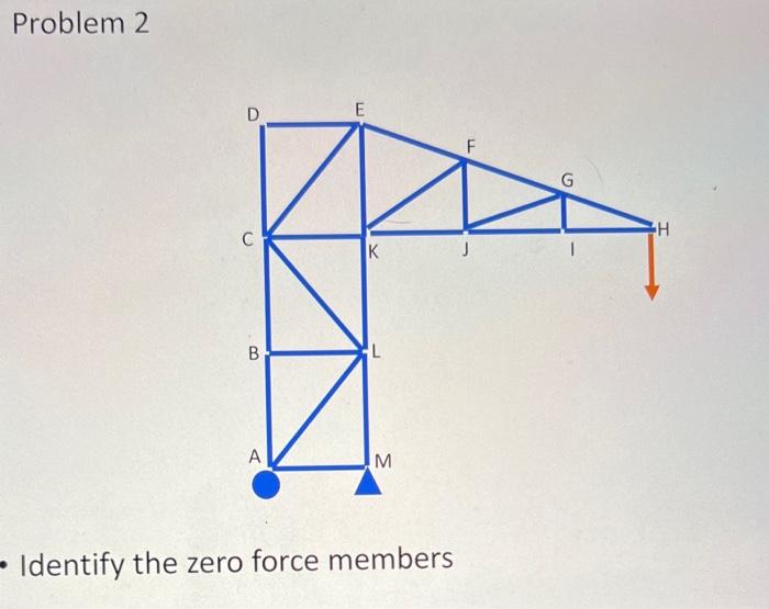 Solved Problem 2 - Identify the zero force members | Chegg.com