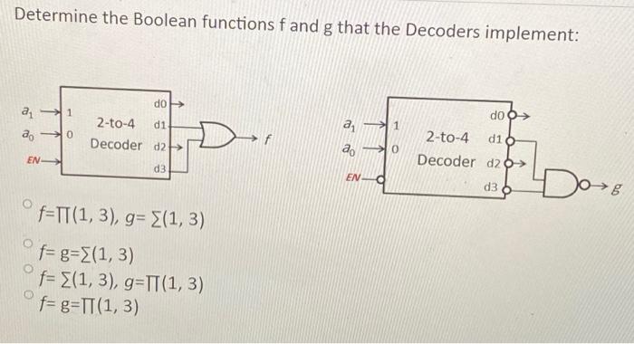 Solved Determine the Boolean functions fand g that the | Chegg.com