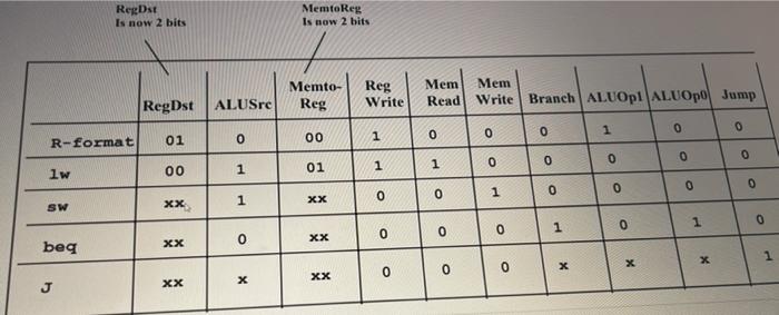 Solved The MIPS jump and sink instruction, jal is used to | Chegg.com