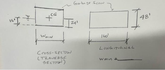 Solved Garbage scow ? CG "I ycG 48' 11 241 1601 LONGITUDINAL | Chegg.com