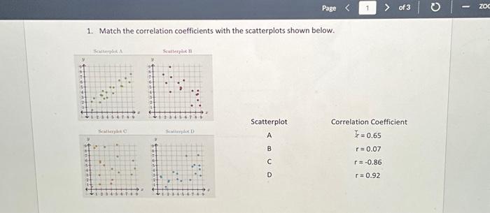 Solved y 94 8 7 6 5 4- 2 1. Match the correlation | Chegg.com