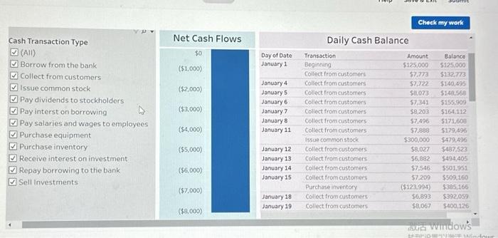 Review the Tableau visualization, and then answer the | Chegg.com