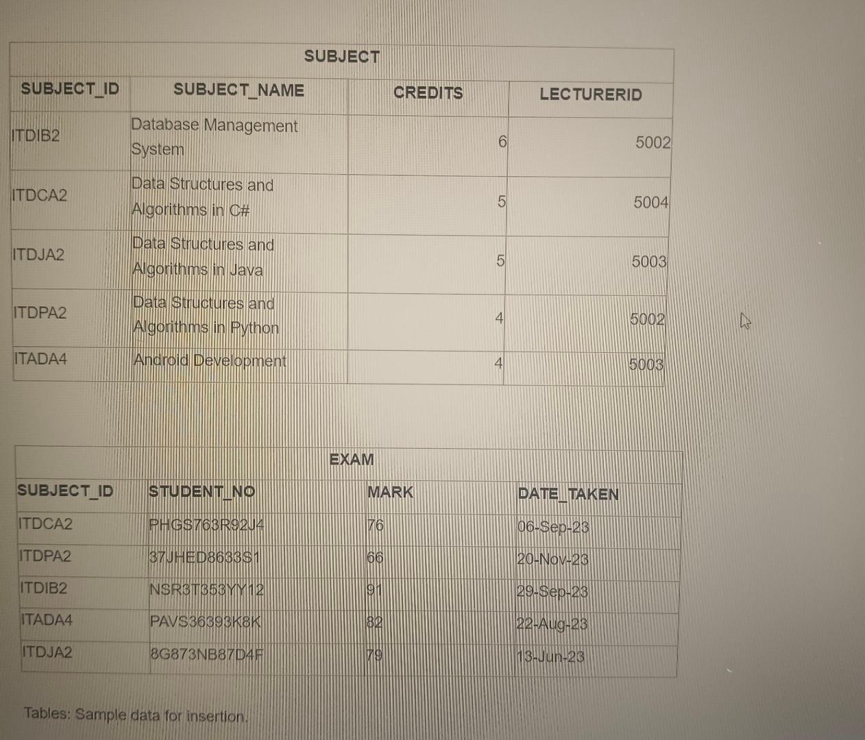 Solved Tables: Sample data for insertion.3. Data Selection | Chegg.com