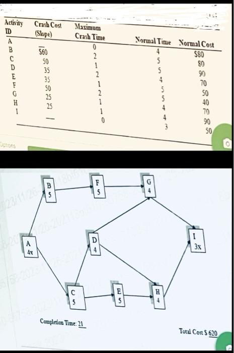 Solved #Subject-Essentials of project managementQ.Use the | Chegg.com