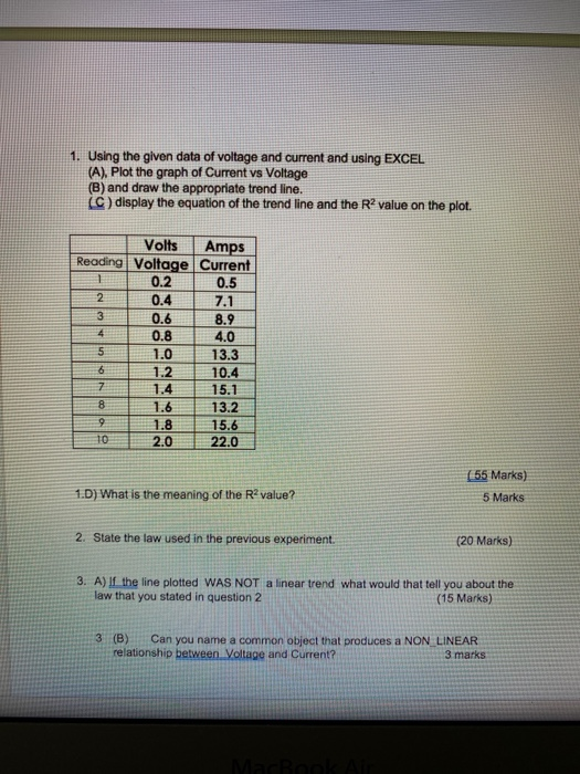 Solved 1. Using the given data of voltage and current and | Chegg.com