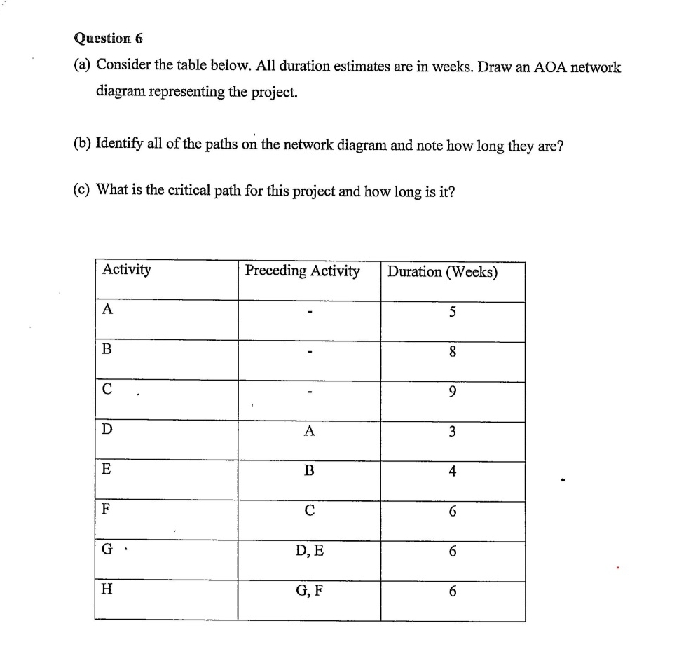 Solved Question 6(a) ﻿Consider the table below. All duration | Chegg.com