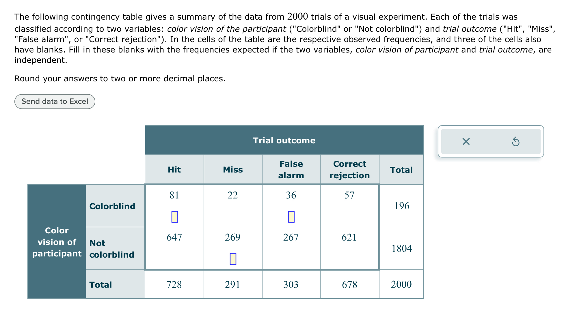 Solved The following contingency table gives a summary of | Chegg.com