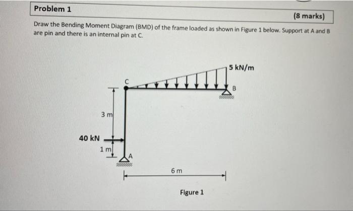 Solved Problem 1 (8 marks) Draw the Bending Moment Diagram | Chegg.com