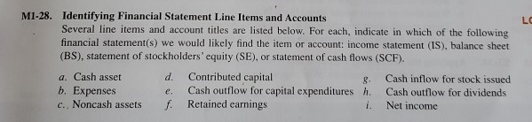 Solved LO M1-28. Identifying Financial Statement Line Items | Chegg.com