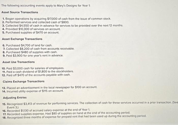 Solved The following accounting events apply to Mary's | Chegg.com