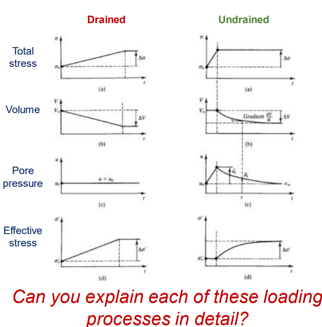 Solved Can you explain each of these EIGHT cases | Chegg.com