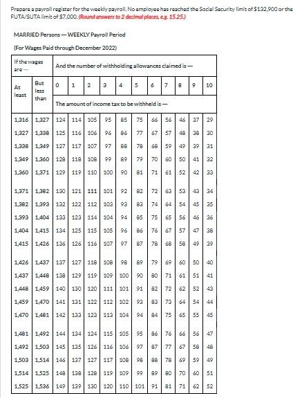Solved Prepare a paroll register for the weskfy payroll. No | Chegg.com