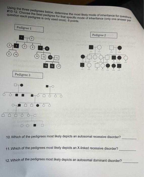 Solved Using the three pedigrees below, determine the most | Chegg.com