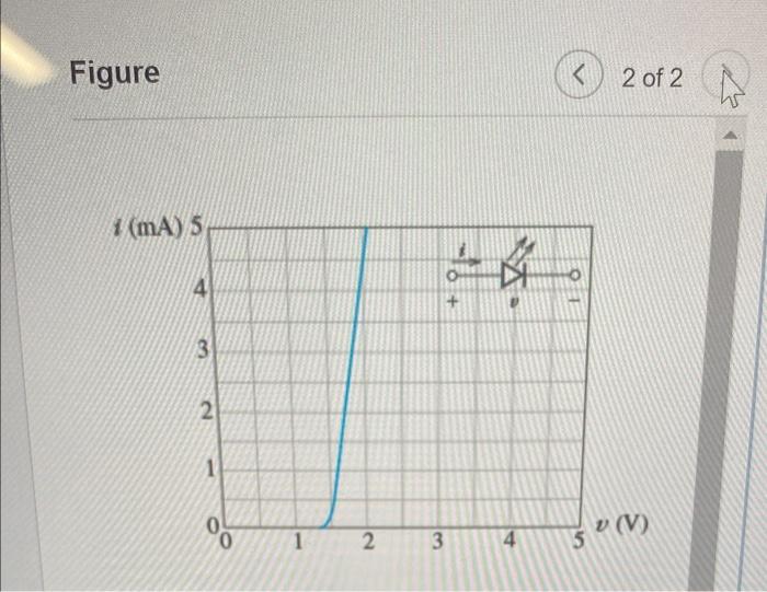 Solved Consider the circuit shown in (Figure 1). The diode | Chegg.com