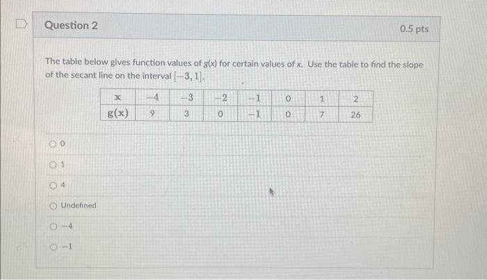 Solved The Table Below Gives Function Values Of G X For
