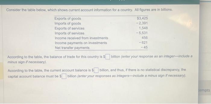 Solved Consider the table below, which shows current account | Chegg.com