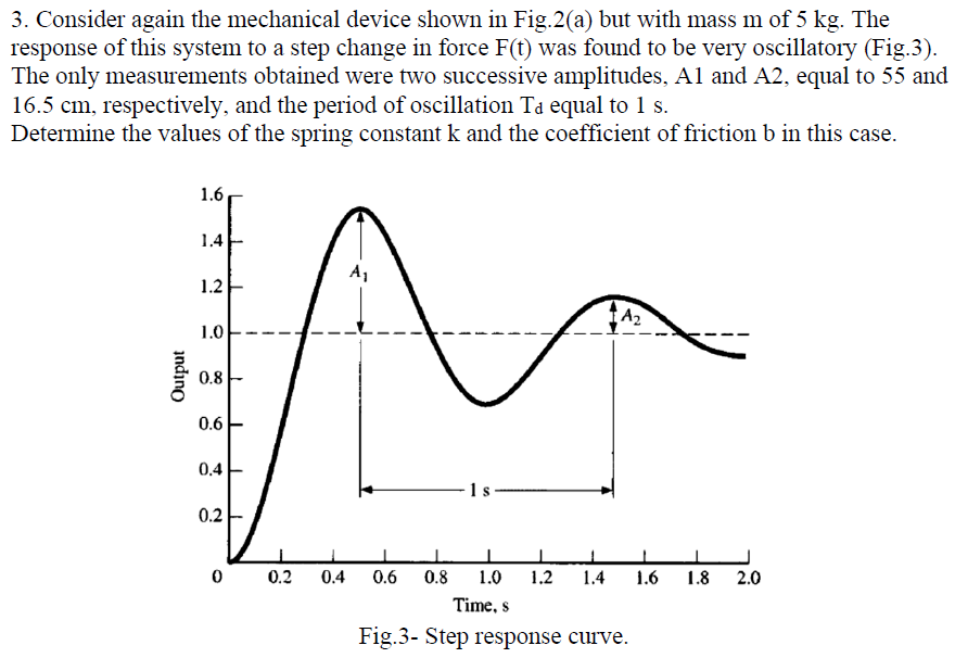 Solved 3. ﻿Consider again the mechanical device shown in | Chegg.com