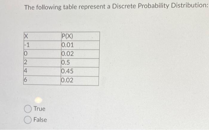 Solved The following table represent a Discrete Probability | Chegg.com