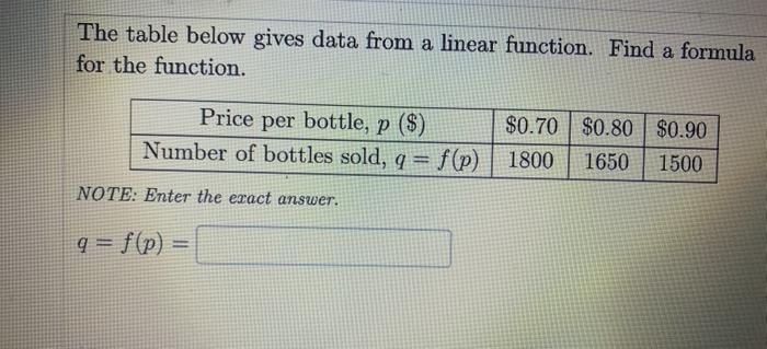 Solved The table below gives data from a linear function. | Chegg.com