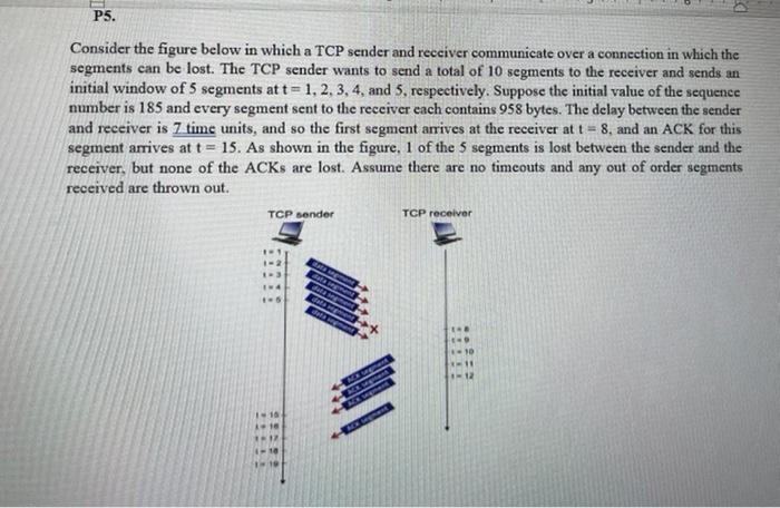 Solved P5. Consider the figure below in which a TCP sender | Chegg.com