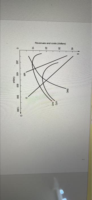 Solved 5. The graph below shows the short run cost curves | Chegg.com