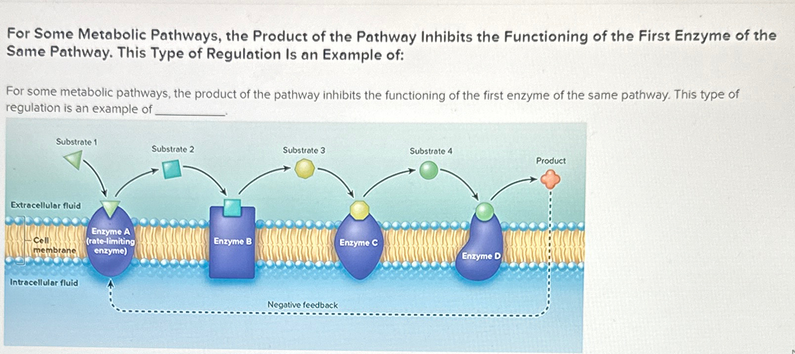 Solved For Some Metabolic Pathways, the Product of the | Chegg.com