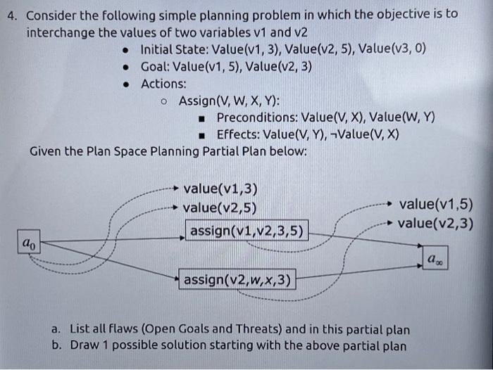 Solved Consider the following simple planning problem in | Chegg.com