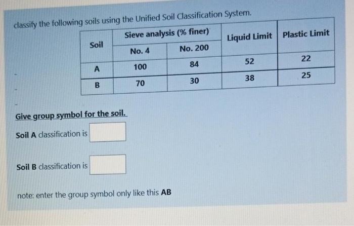 Solved dassify the following soils using the Unified Soil | Chegg.com