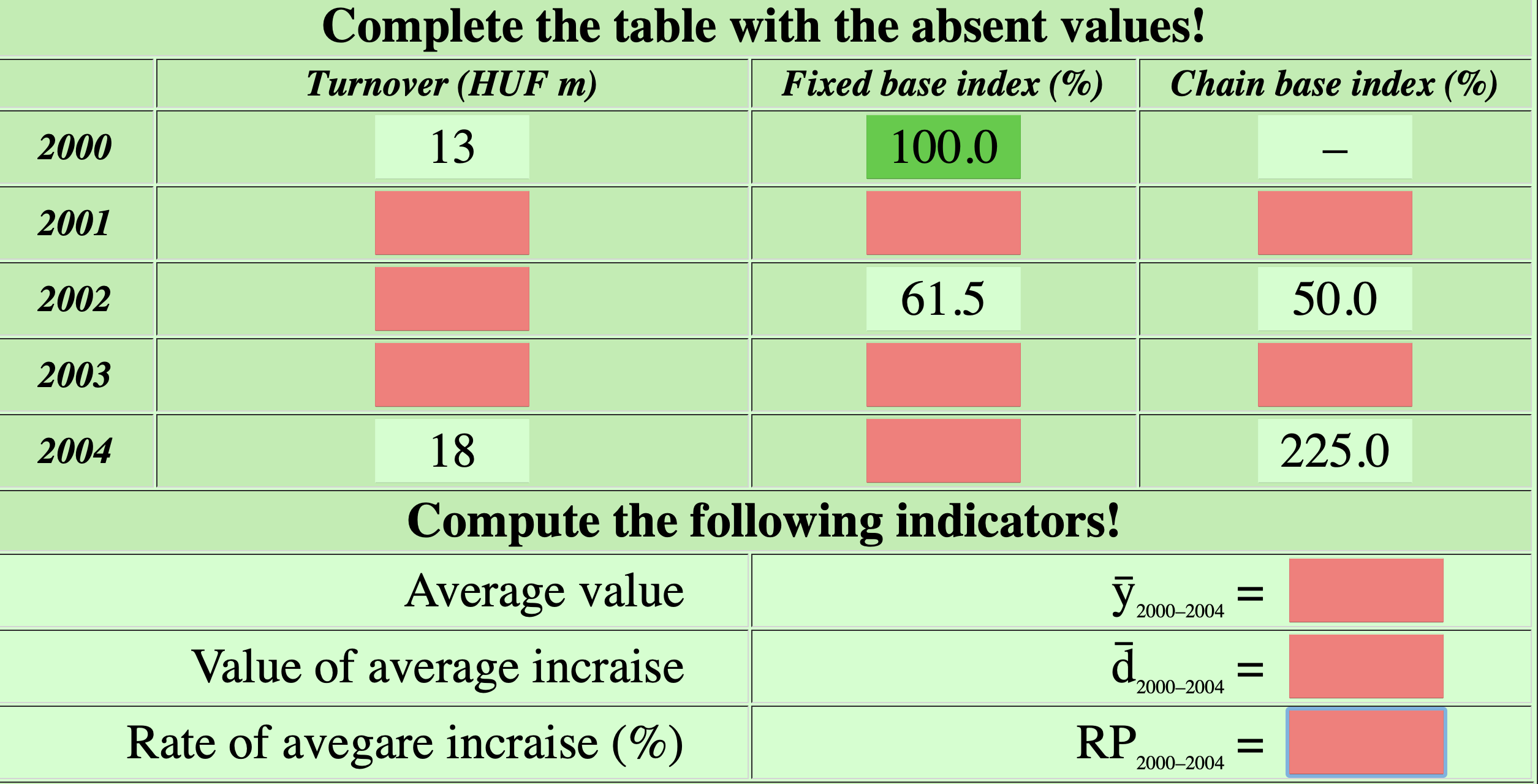 Complete the table with the absent values! | Chegg.com