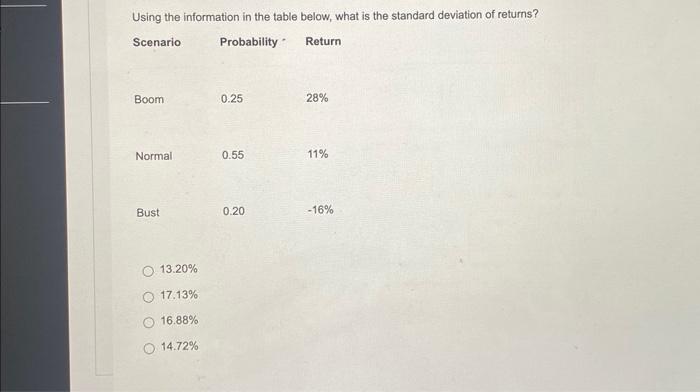 Solved Using the information in the table below, what is the | Chegg.com