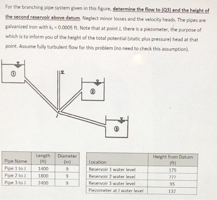 For the branching pipe system given in this figure, | Chegg.com