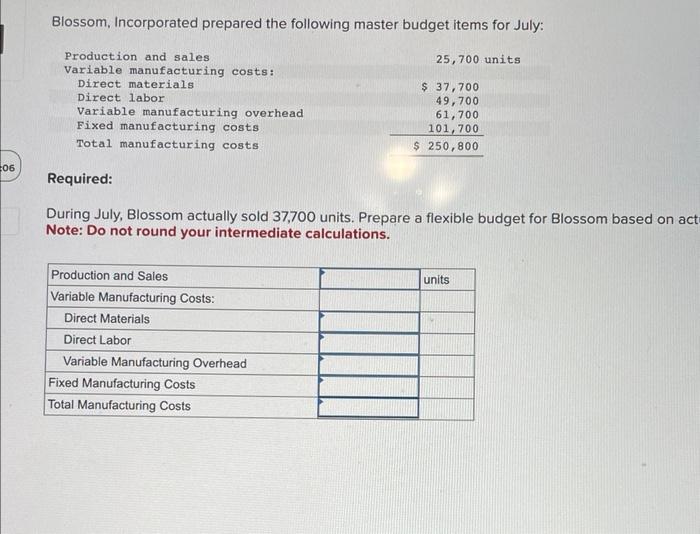Solved Blossom, Incorporated prepared the following master | Chegg.com