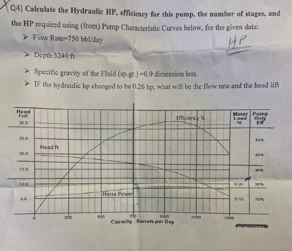 Solved Q4) Calculate the Hydraulic HP, efficiency for this | Chegg.com