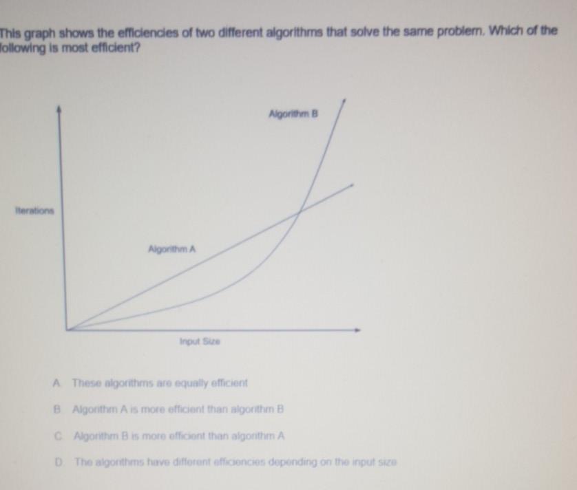 Solved Which Of The Following Algorithms Is The Same As The Chegg