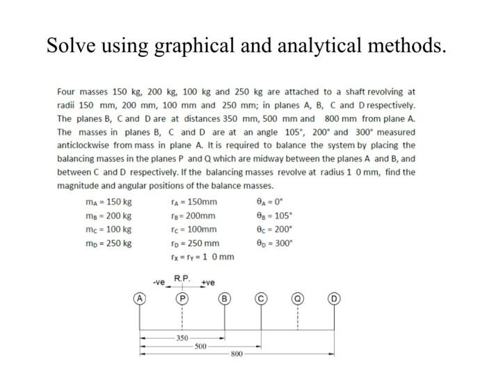 Solved Solve using graphical and analytical methods. Four | Chegg.com