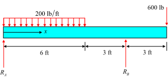 Solved: Chapter 8 Problem 95P Solution | Statics And Mechanics Of Materials 2nd Edition | Chegg.com