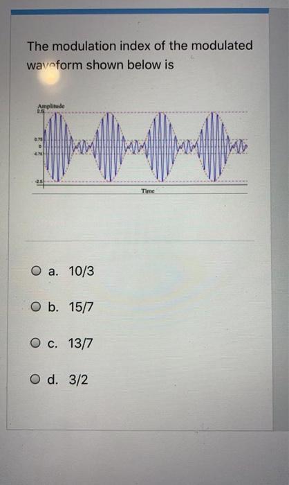 Solved The modulation index of the modulated waveform shown | Chegg.com