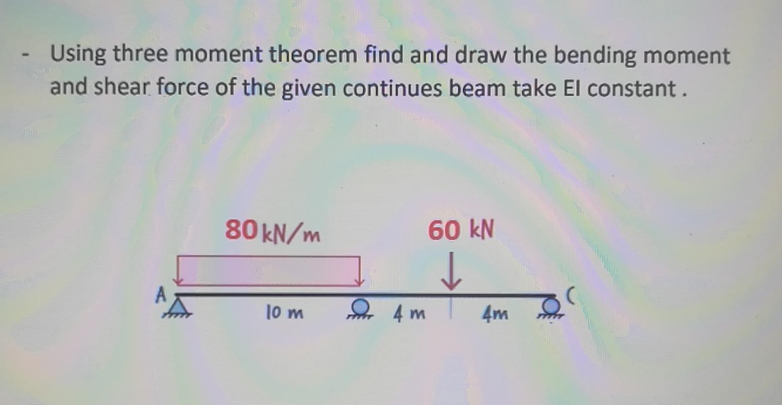 Solved Using three moment theorem find and draw the bending | Chegg.com