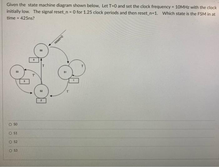 Solved Given the state machine diagram shown below, Let T=0 | Chegg.com
