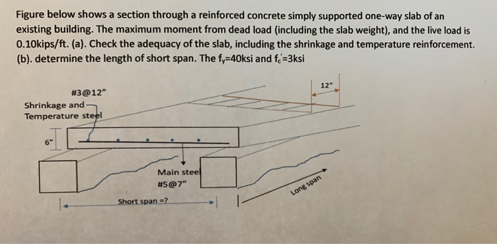 Solved Figure below shows a section through a reinforced | Chegg.com