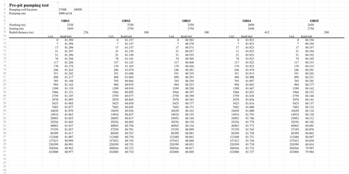 1. Analyze the pumping test data (from an Excel | Chegg.com