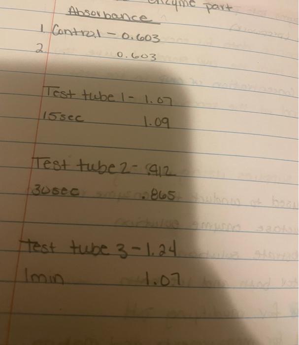 Solved Results - enzyme experiment 6. Prepare a properly | Chegg.com