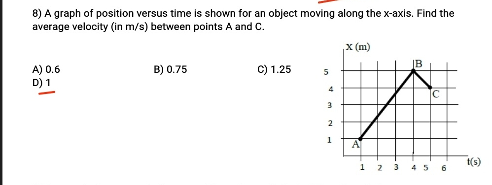 Solved A graph of position versus time is shown for an | Chegg.com