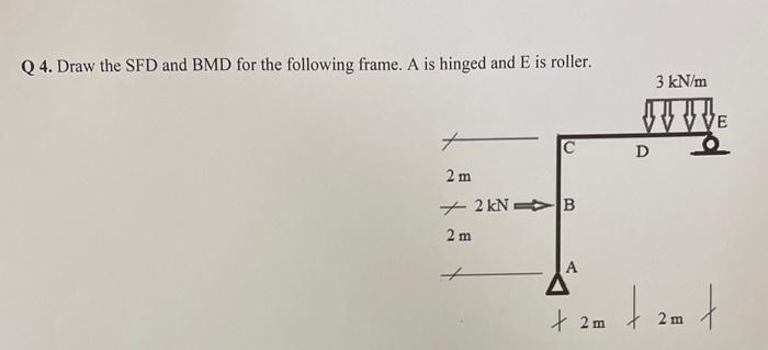 Solved Q 4. Draw the SFD and BMD for the following frame. A | Chegg.com