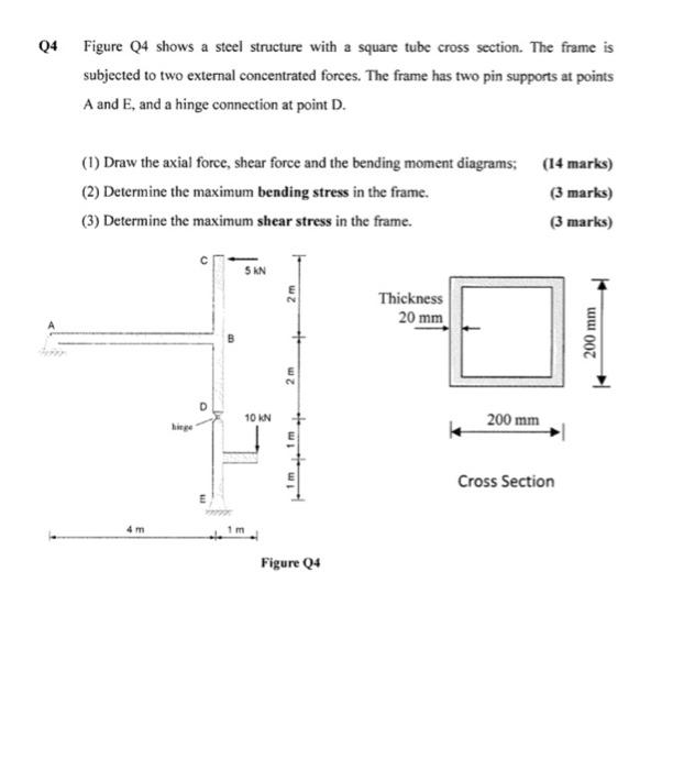 Solved 04 Figure Q4 shows a steel structure with a square | Chegg.com