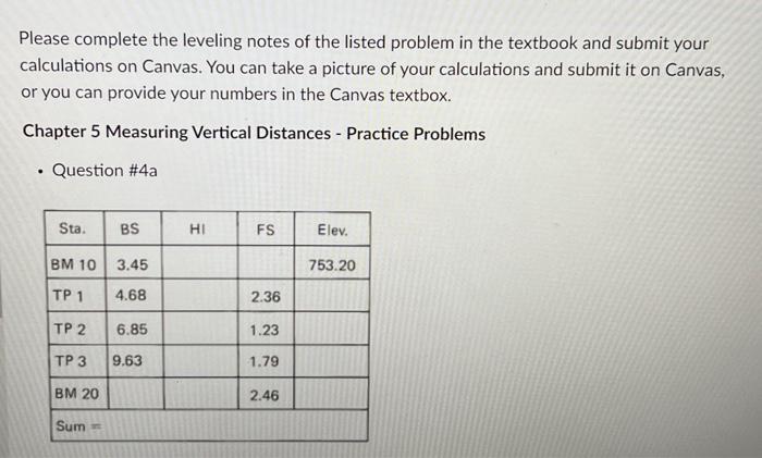 Please complete the leveling notes of the listed | Chegg.com