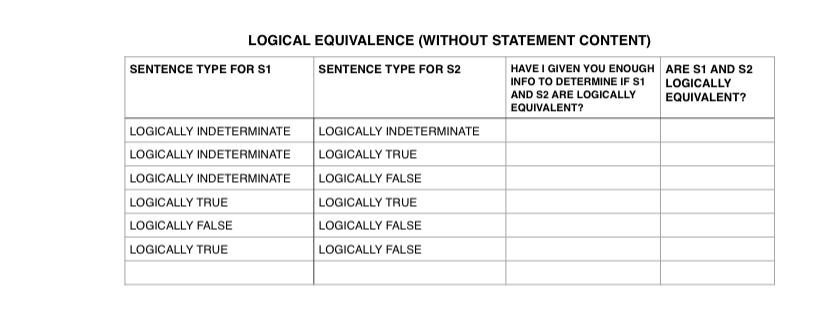 LOGICAL EQUIVALENCE (WITHOUT STATEMENT | Chegg.com
