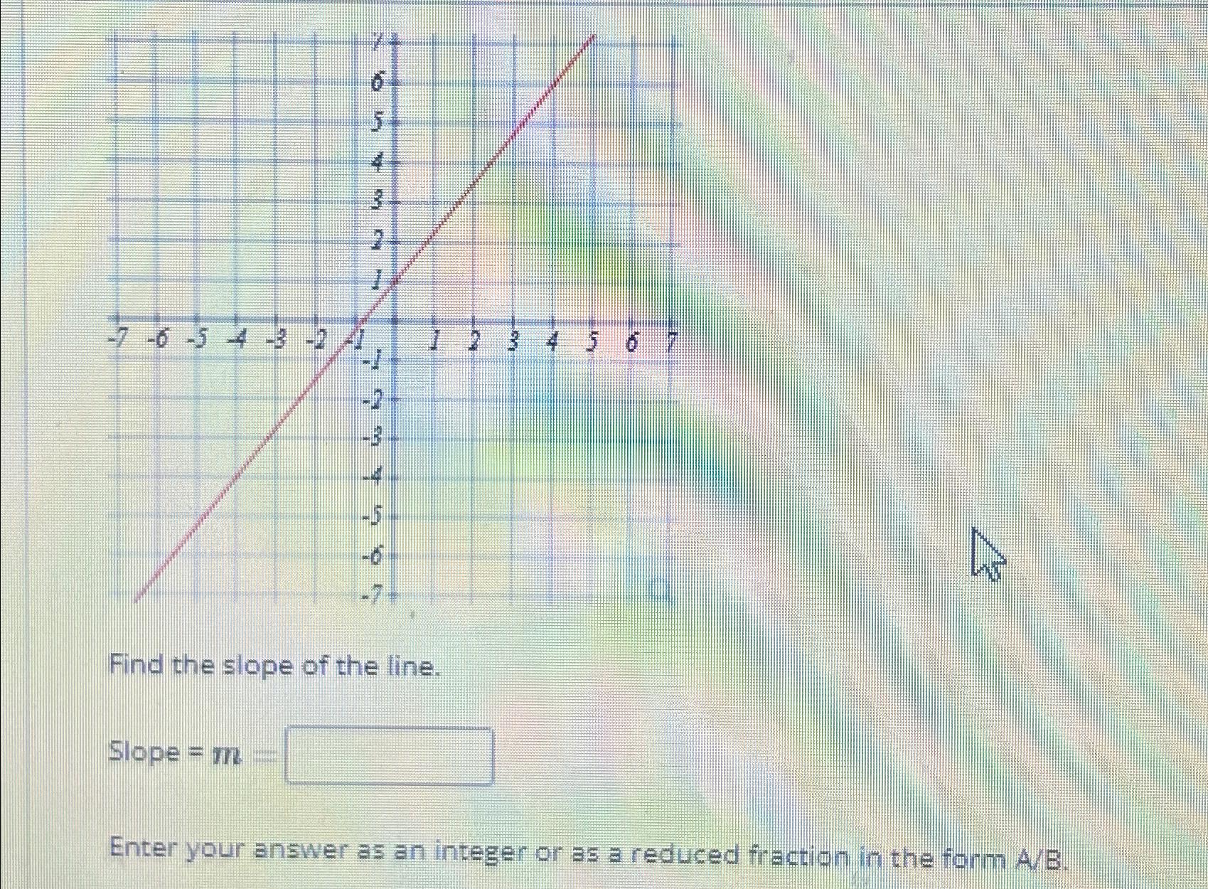 Solved Find the slope of the line.Slope =m=Enter your answer | Chegg.com