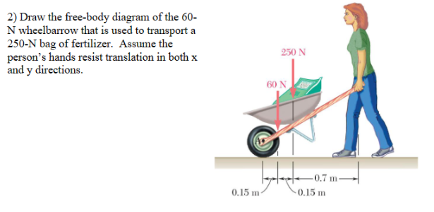 Solved Draw the free-body diagram of the 60-N ﻿wheelbarrow | Chegg.com